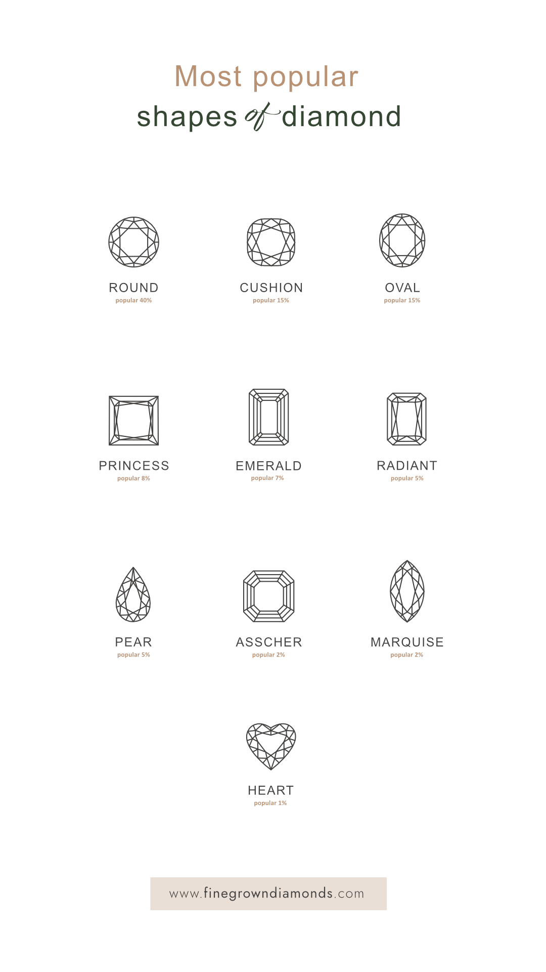 A Guide to the Most Popular Diamond Shapes: Which Shape Speaks to You ...