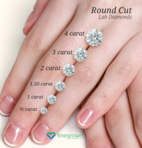 Round Cut Diamonds Size Charts in MM Guide [2025]