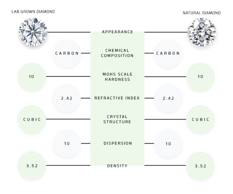 Lab Grown Diamonds vs Natural Diamonds: Key Differences