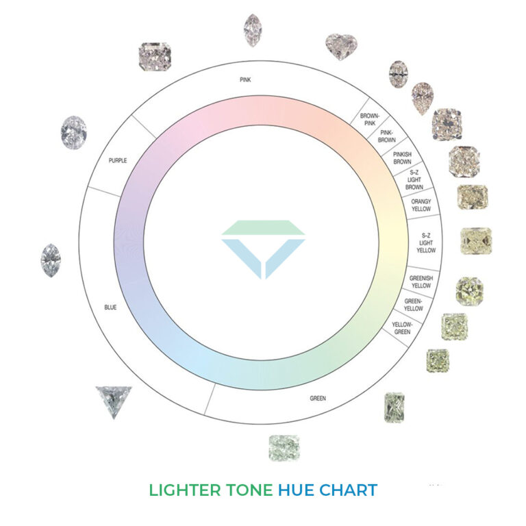Lab Grown Fancy Color Diamond Full Chart & Scale Guide