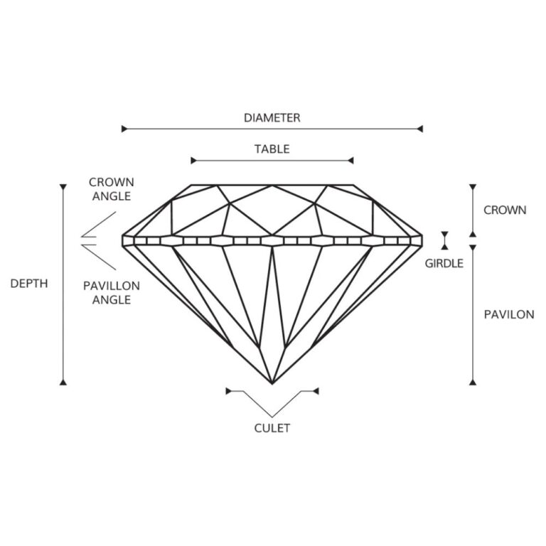 GCAL 8X Lab-Grown Diamonds | Ultimate Cut Grade Diamonds