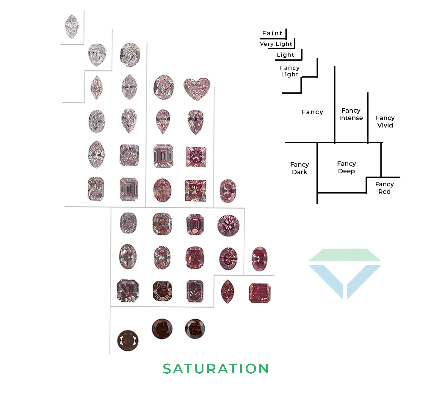 Lab Grown Fancy Color Diamond Full Chart & Scale Guide