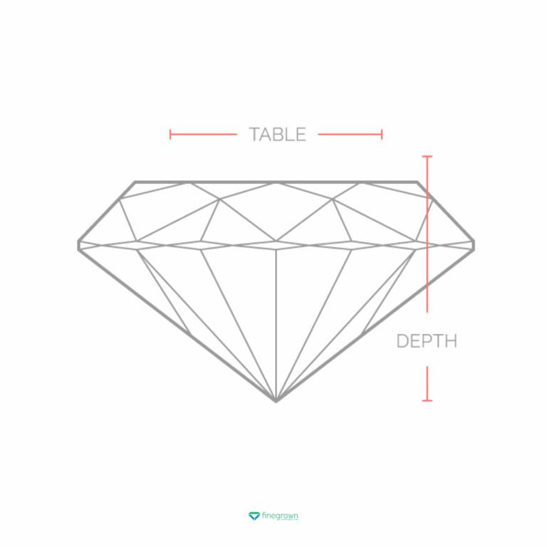 Best Table and Depth for Oval Diamond: Buyer's Checklist