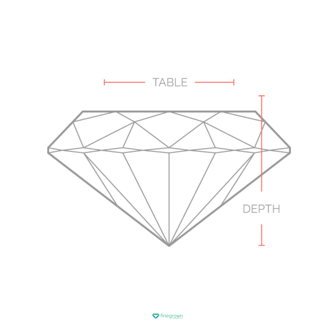 Best Table and Depth for Oval Diamond: Buyer's Checklist