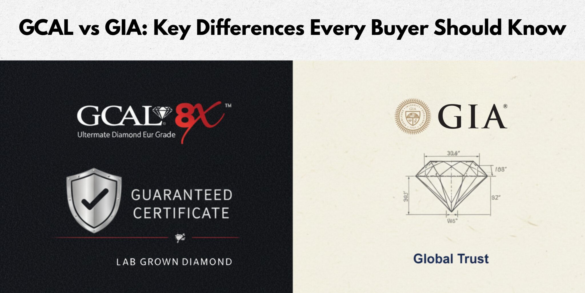 GCAL vs GIA: Key Differences Every Buyer Must Know